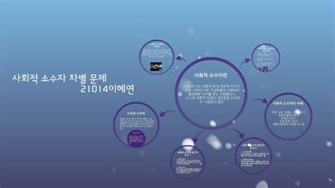 사회적 소수자 차별 문제 By 혜연 이 On Prezi