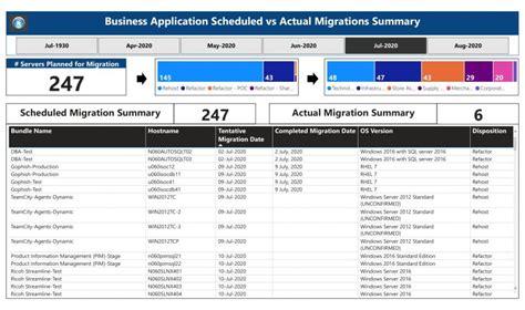 Power Bi Dashboard Using Excel Sharepoint Azure Sql Db Sql Server And Ms Teams By Amit Kumar