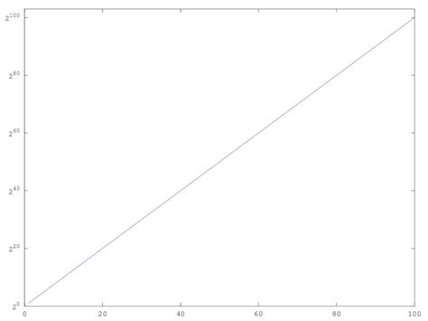 Gnuplot Octave Log Plot With Arbitrary Log Base Automatically