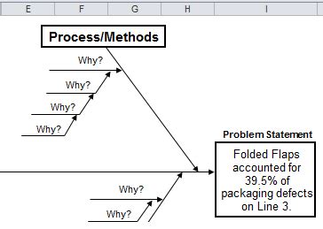 Nested Pareto Chart In Excel Drill Down Using Paretos