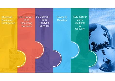 Microsoft Bi Reporting Capabilities On Prem Solutions Presentation Ppt