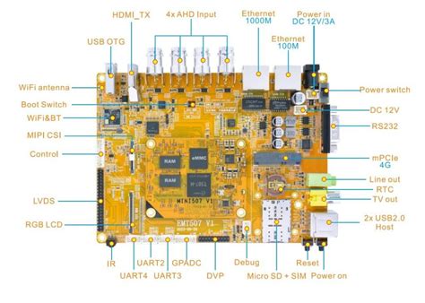 Новый Sbc на базе процессора Allwinner T507 H — Cnxsoft новости Android приставок и