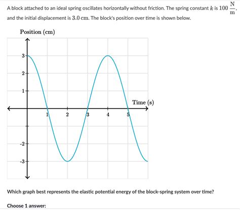solved a block attached to an ideal spring oscillates