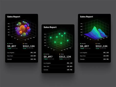 NEW PRODUCT Hyper Charts UI Kit By Alien Pixels For Setproduct On Dribbble App Interface