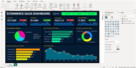 Rambabu Kumar Sah On Linkedin Dataanalytics Powerbi Ecommercesales Mysql Datavisualization…