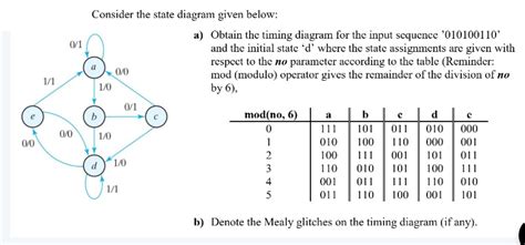Solved Consider The State Diagram Given Below A Obtain The