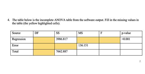 solved the table below is the incomplete anova table from