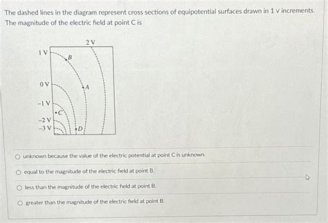Solved The Dashed Lines In The Diagram Represent Cross