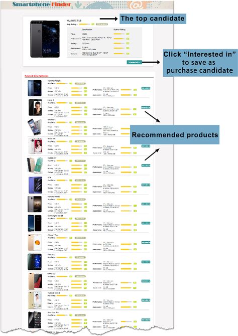 figure 1 from the influence of personality traits on user interaction