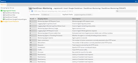 Google Stackdriver Integration Technical Reference