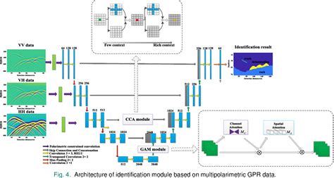 Figure 4 From Deep Neural Network Based Subsurface Defect Identification Method For