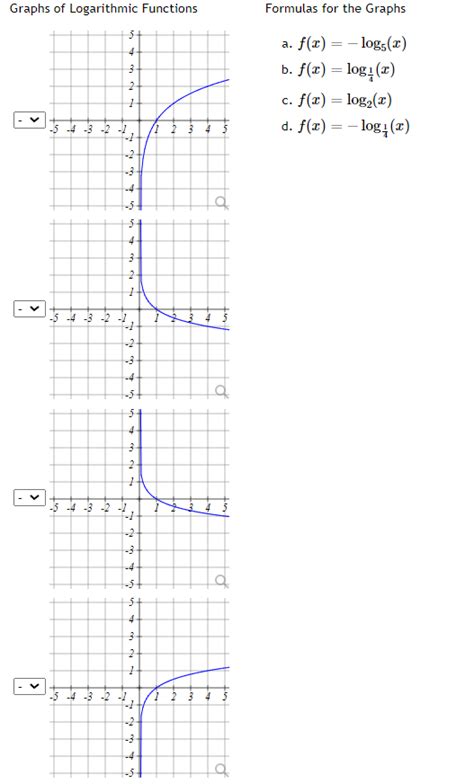 Solved Graphs Of Logarithmic Functions Formulas For The Chegg Com