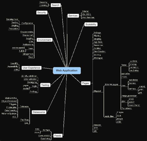 Php Blueprint Brainstorming Updated Jaysonminard Flickr