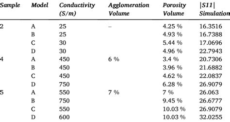 Modelling Data After Percolation Threshold Download Scientific Diagram