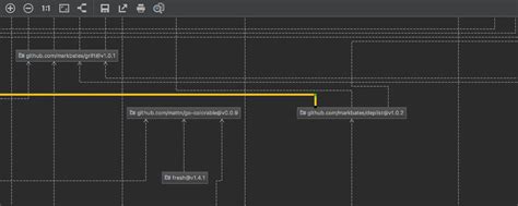 Goland 20183 Eap 2 Dependency Diagrams High Contrast Theme And Better Code Completion For