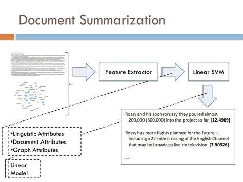 Ppt Semantic Graphs Derived From Triplets With Application In Document Summarization