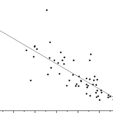 Manually Assisted Cough Via Thoracic Compression Download Scientific