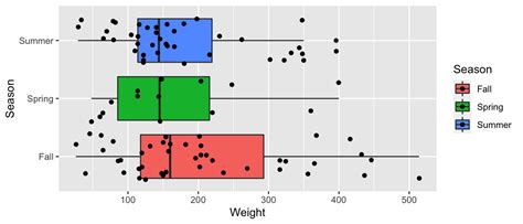 Chapter Simulation Based Hypothesis Tests Statistics For Data Science Notes