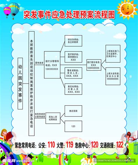 突发事件应急处理预案流程图设计图 广告设计 广告设计 设计图库 昵图网