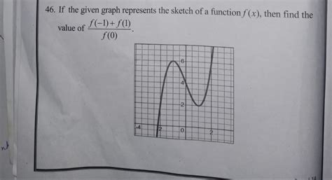 46. If the given graph represents the sketch of a function f(x), then fin..