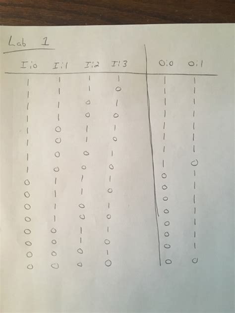 solved are the boolean equations and truth table correct for