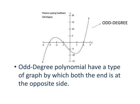 advanced functions ppt chapter 1 part ii ppt