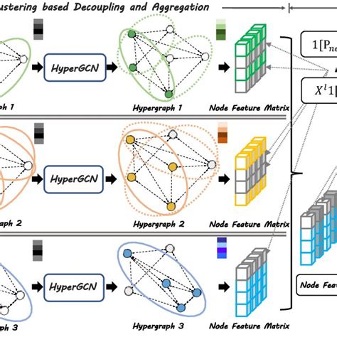 The Framework Of Loss Which Extracts And Aggregates Useful Features Download Scientific