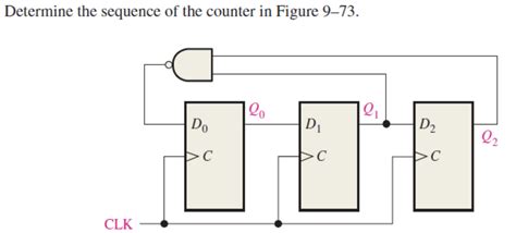 Solved Determine The Sequence Of The Counter In Figure Chegg