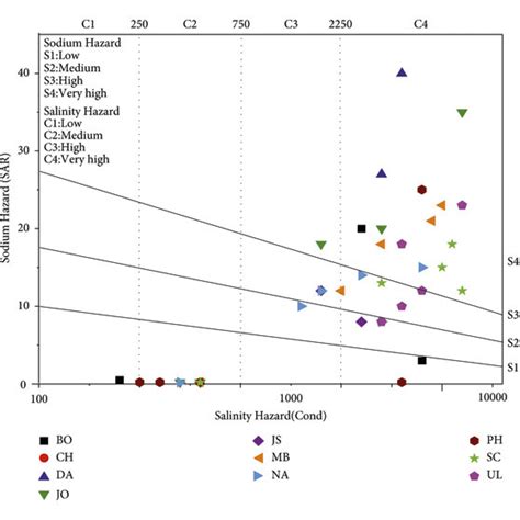 Gibbs Plot A Cations B Anions Download Scientific Diagram