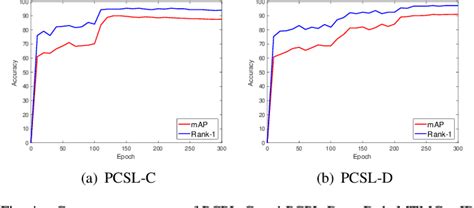 Progressive Cross Camera Soft Label Learning For Semi Supervised Person Re Identification