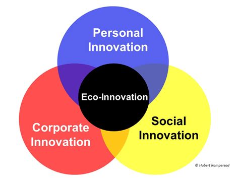 Why Stanford D Schools Design Thinking Framework Sucks