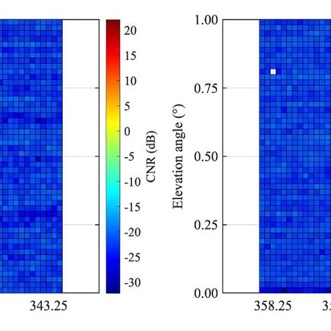 carrier‐to‐noise ratio cnr distributions obtained from the scanning