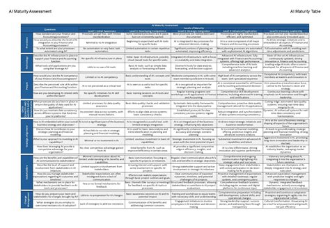 Ai Maturity Assessment Ai Finance Club