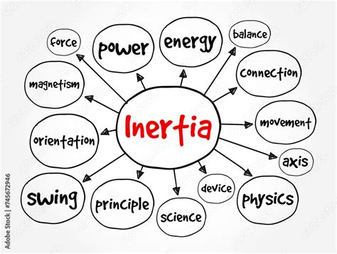 Inertia Object Will Continue Its Current Motion Until Some Force Causes Its Speed Or Direction