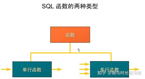 029、oracle函数 知乎