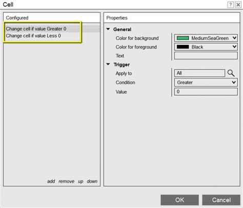Automated Trading Price Action Indicators