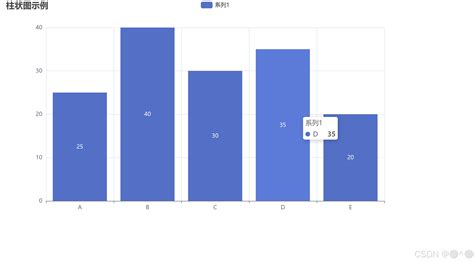 Pyecharts功能详解与实战示例pycharts Csdn博客