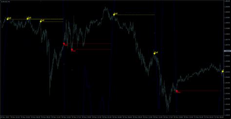 Trading Levels Indicator Buy Trading Indicator For Metatrader 4