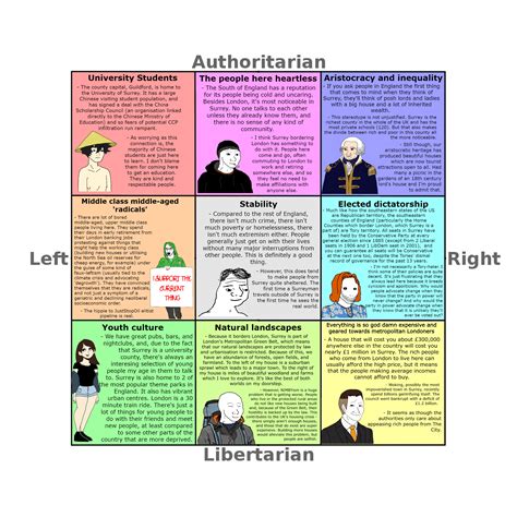 Future Types Of Neo Nazi Compass Rwojakcompass