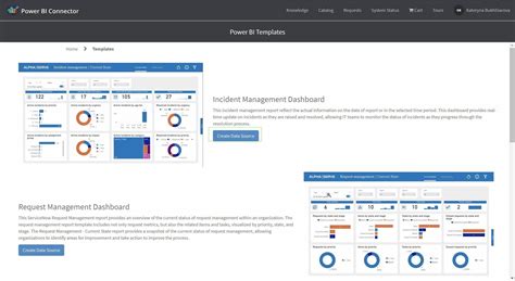 How To Create Servicenow Incident Dashboard In Power Bi Tempo