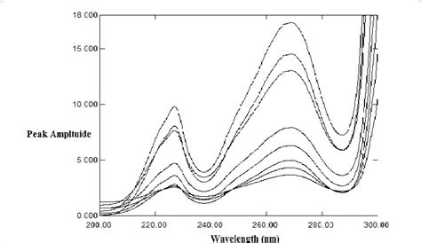 Division Spectra Of Laboratory Prepared Mixtures Of Mox X And Hct Y Download Scientific