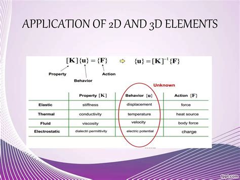 Finite Element Method Ppt