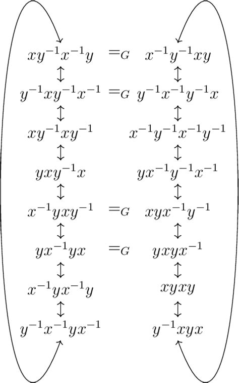 Figure 1 From Twisted Conjugacy In Dihedral Artin Groups I Torus Knot Groups Semantic Scholar