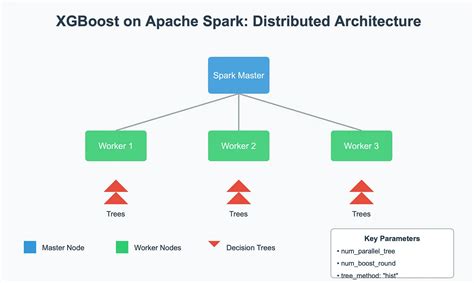 8 Common Xgboost Mistakes Every Data Scientist Should Avoid By Indrajeet Swain Medium