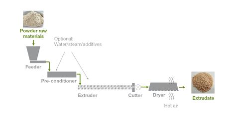 Textured Plant Protein Cargill Emea Cargill