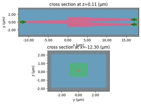 Fdtd Tidy3d — Gdsfactory Plugins