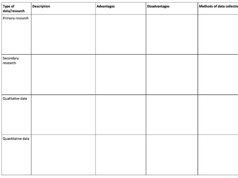 Ks3 Gcse Worksheet Advantages And Disadvantages Of Data And Research Types Teaching Resources
