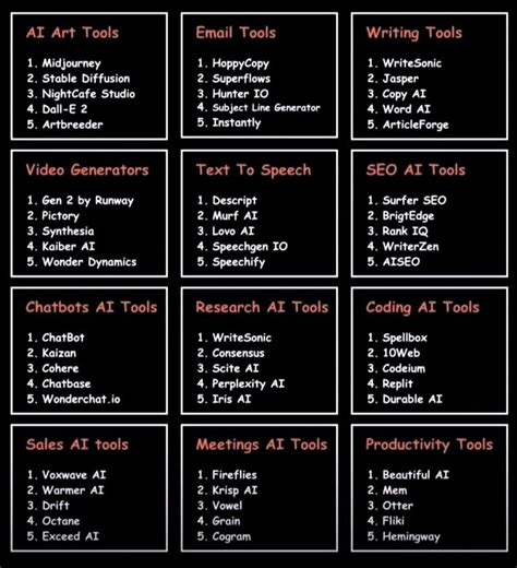 learn about ai tools for productivity maradiya hiren posted on the