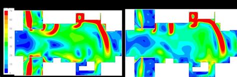 Velocity Magnitude Distributions At Mid Section Y2 Case 1 90 Cfm