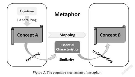 Příklady Metafor Nejlepší Tipy Pro Spisovatele